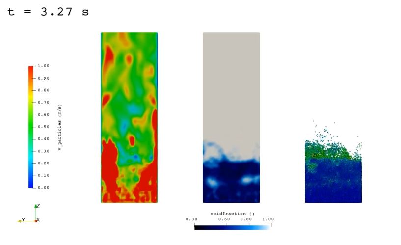 Fludised Bed - coupled Simulation of OpenFoam and Liggghts » Engineerdo