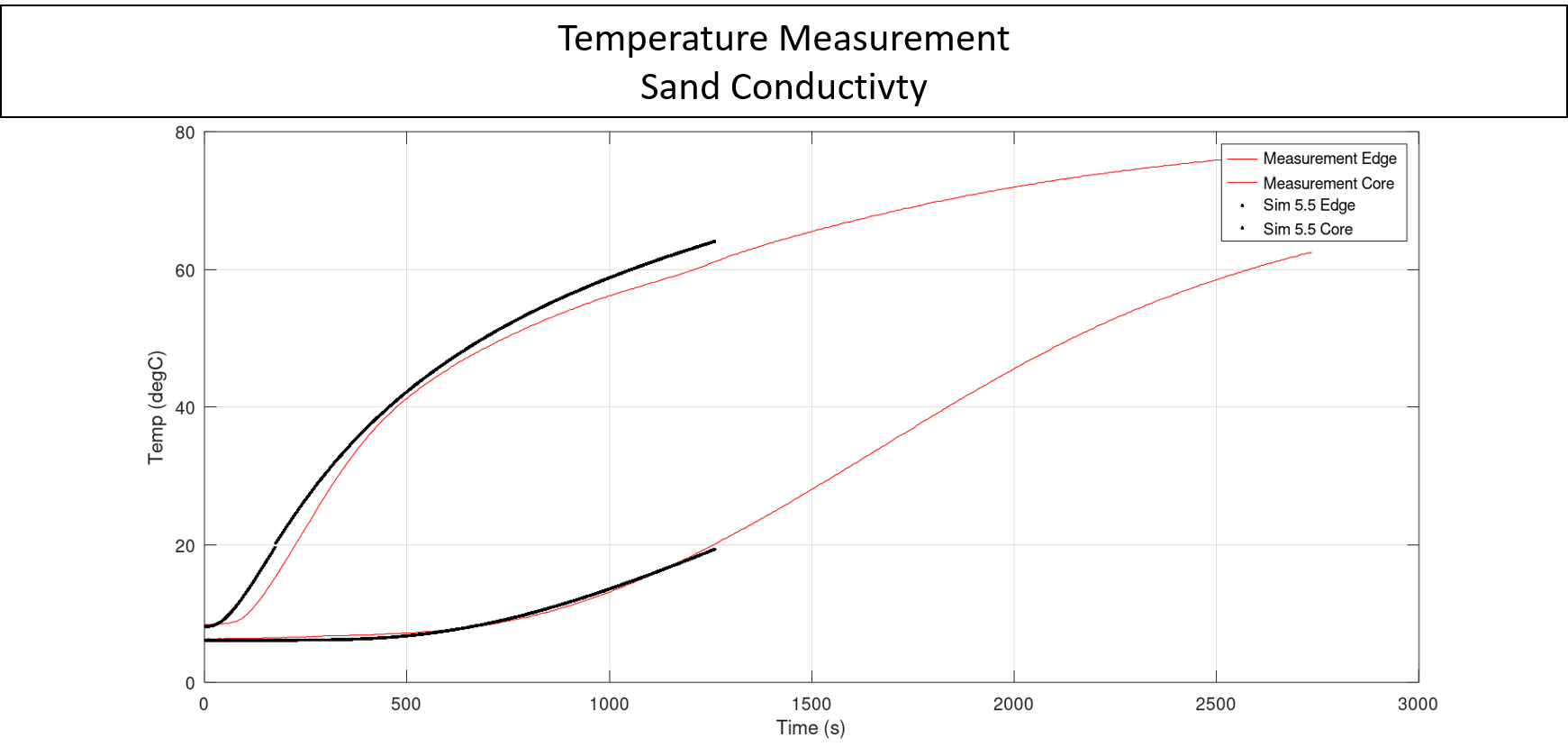 DEM Simulation model of Conductivity and Calibration in Liggghts ...