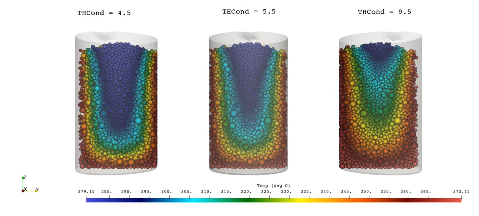 DEM Simulation model of Conductivity and Calibration in Liggghts » Engineerdo